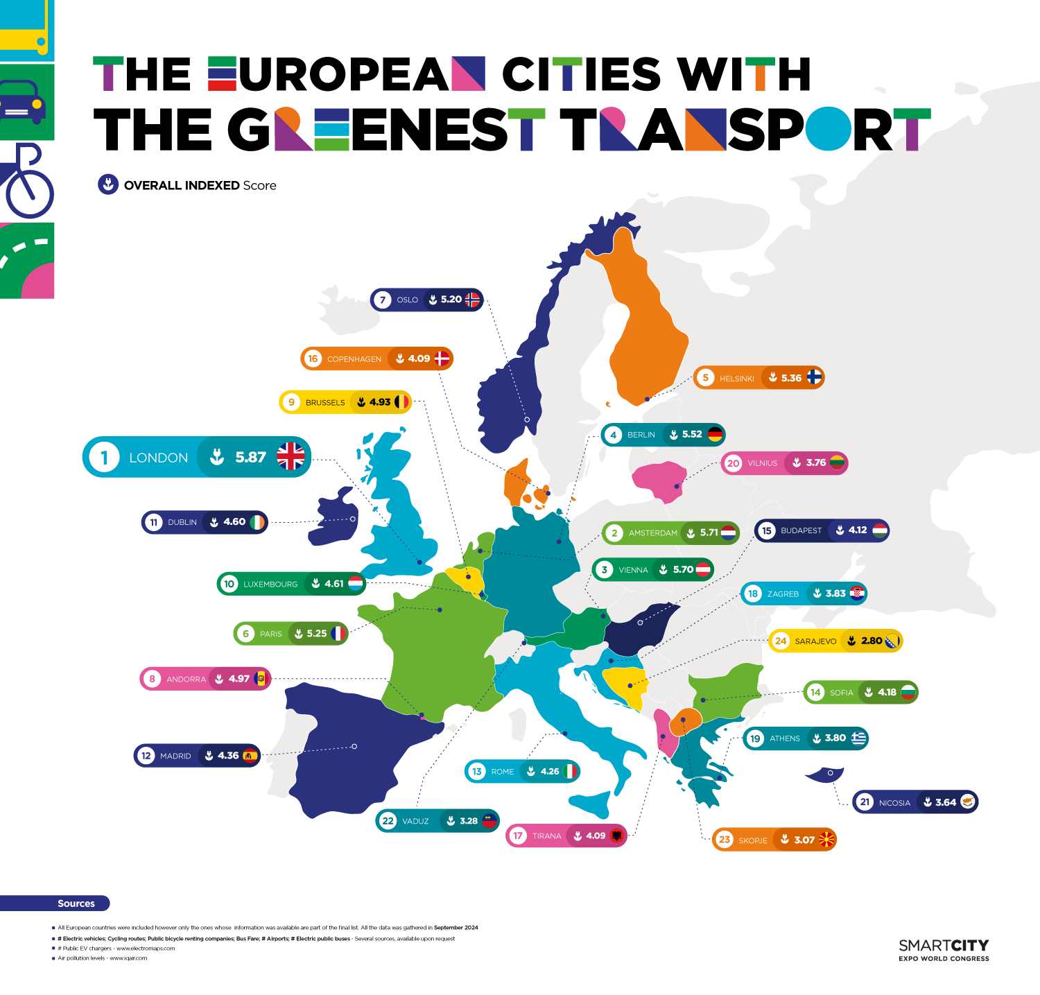 Western Europe With Capitals