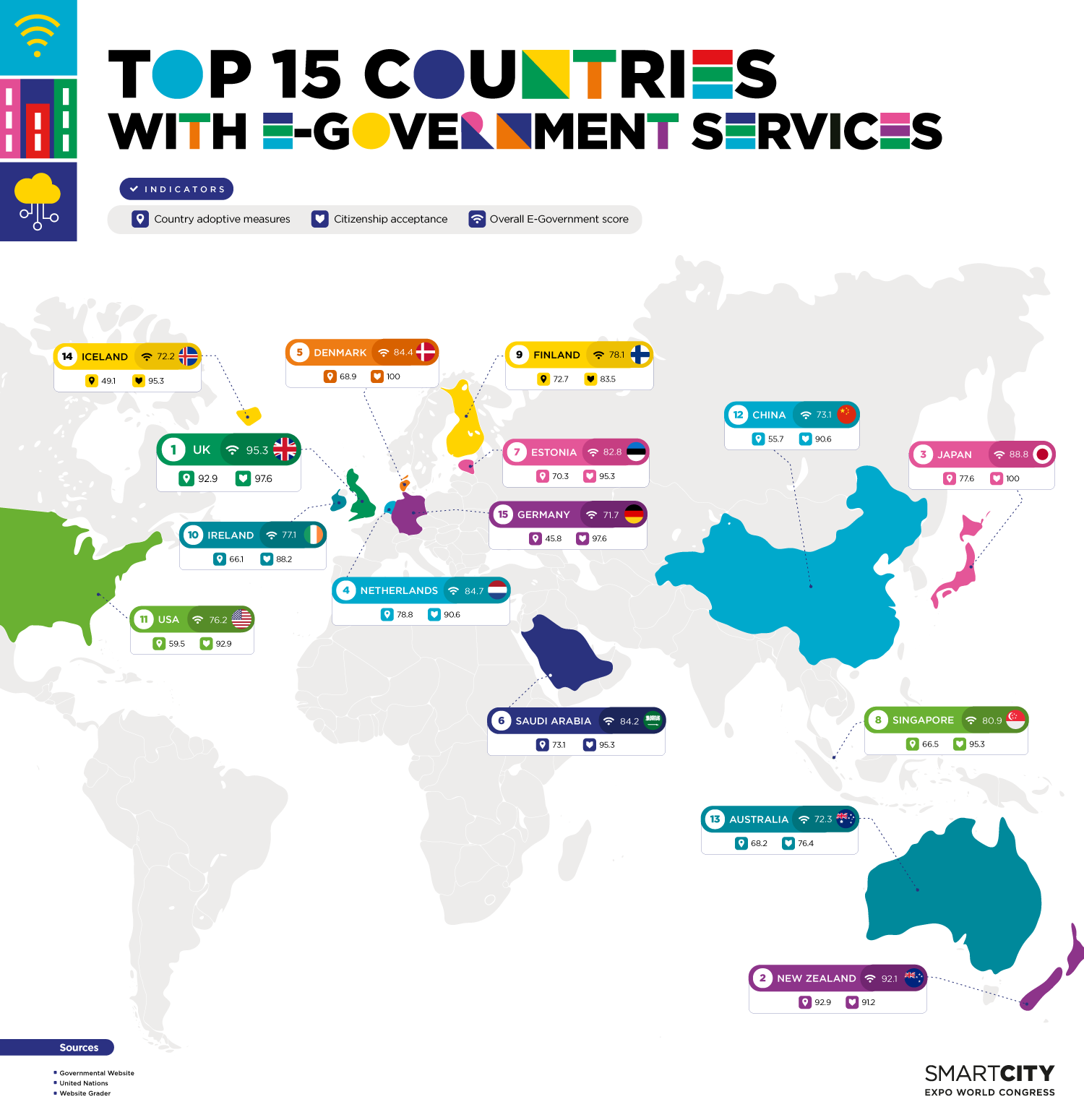 The 25 countries leading in e-government